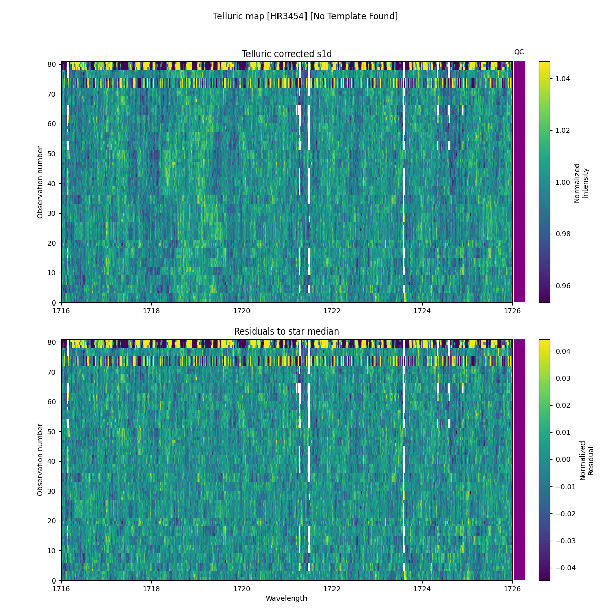HR3454 (nirps_ha_online_udem) — APERO Reduction Interface 0.7.296 ...