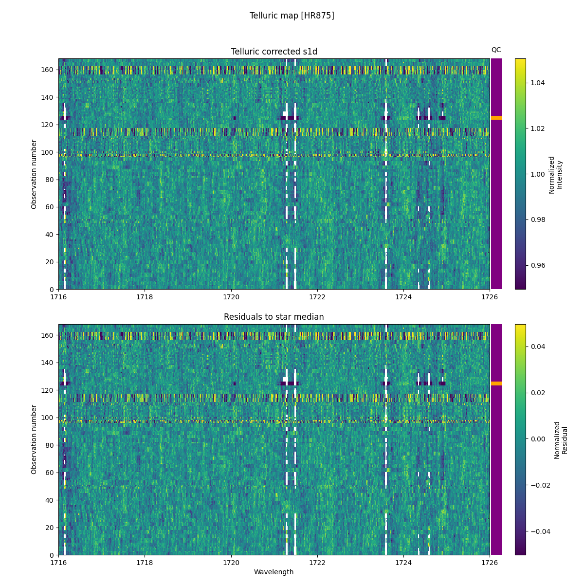 HR875 (nirps_ha_online_udem) — APERO Reduction Interface 0.7.296 ...
