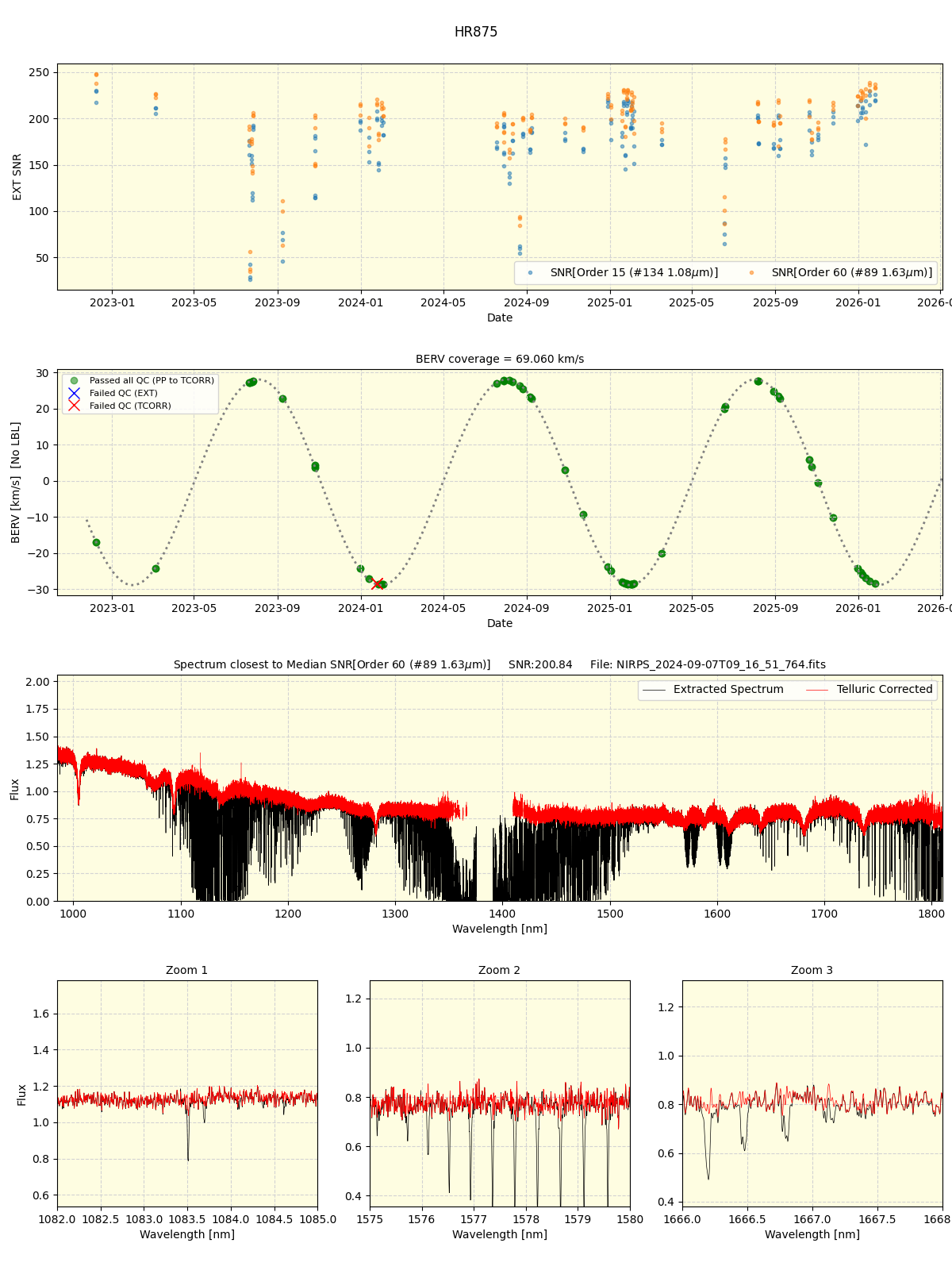 HR875 (nirps_ha_online_udem) — APERO Reduction Interface 0.7.296 ...